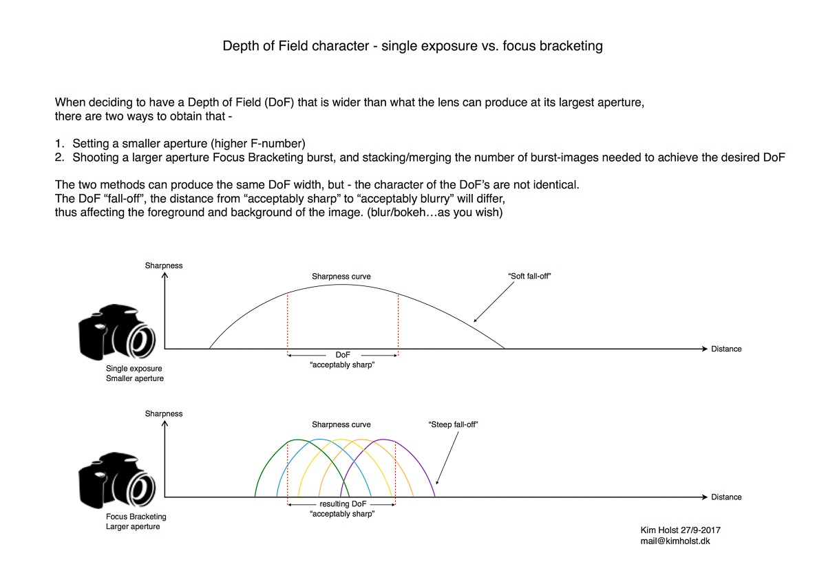 automatic in-camera focus stacking function for greater depth of field ...